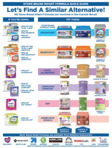 alternative-chart – Premier Pediatrics